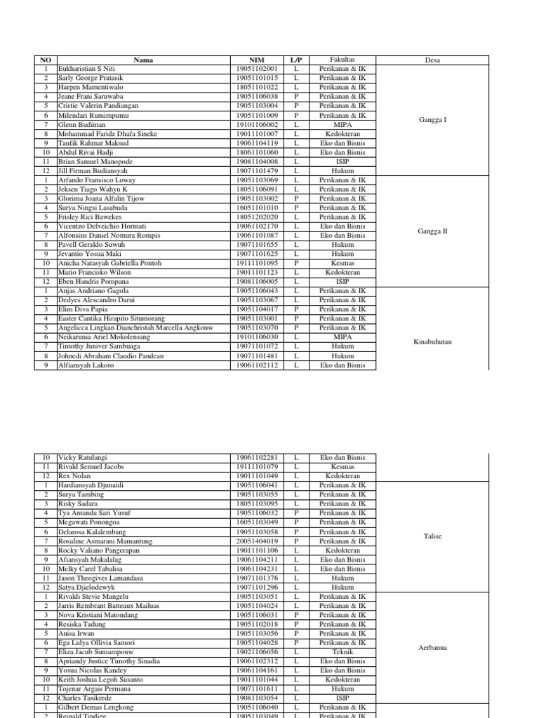 Penempatan Lokasi Kepulauan KKT 132 | PDF