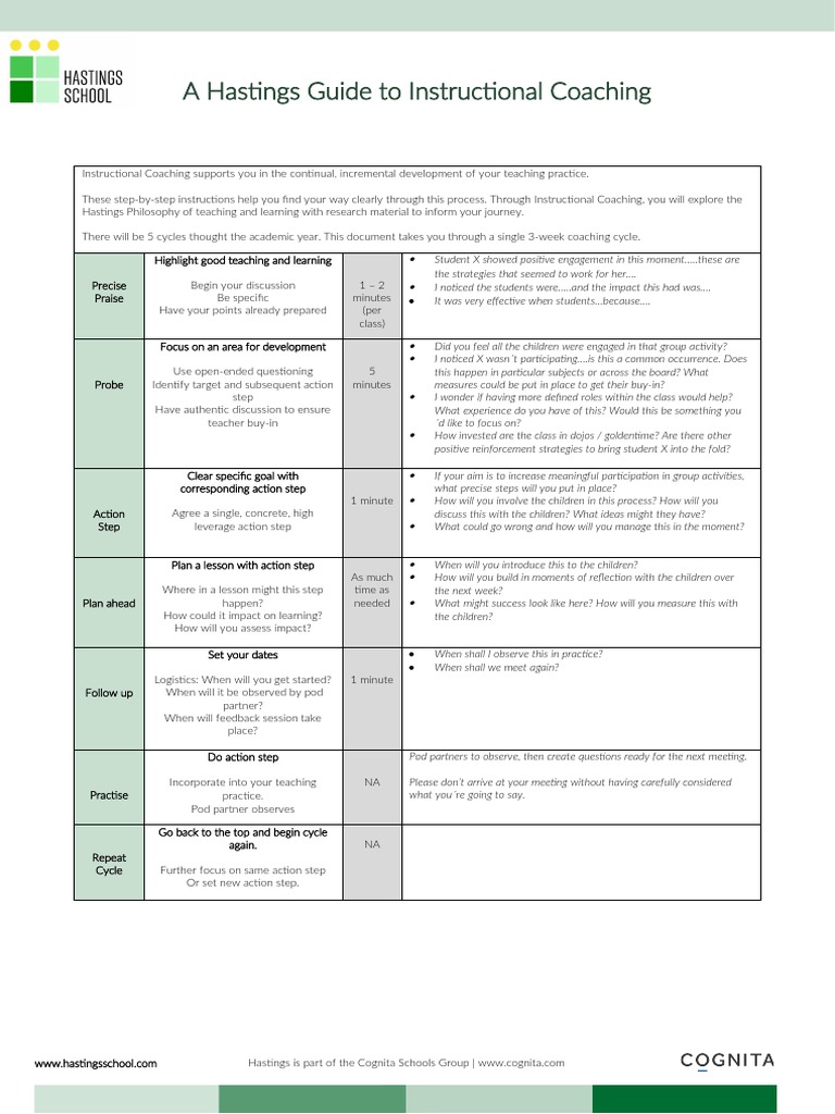 Instructional Coaching Proforma | PDF | Teaching Method | Cognitive ...