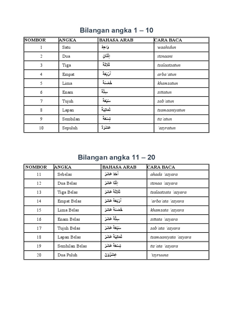 Angka Arab 1-50 | PDF