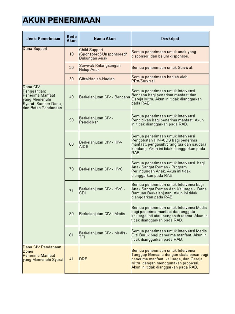 (Revisi) Template Rab Ppa Untuk Fy23 | PDF