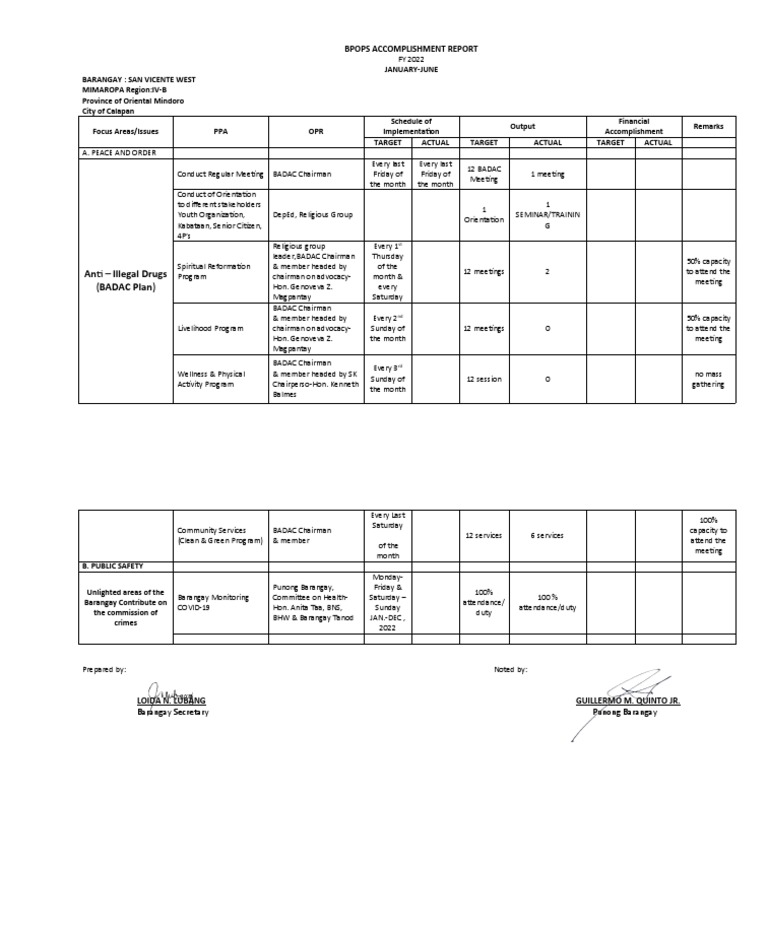 Bpops Accomplishment Report 2021 | PDF