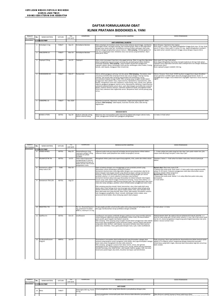 Formularium Obat Klinik Pratama Biddokkes | PDF
