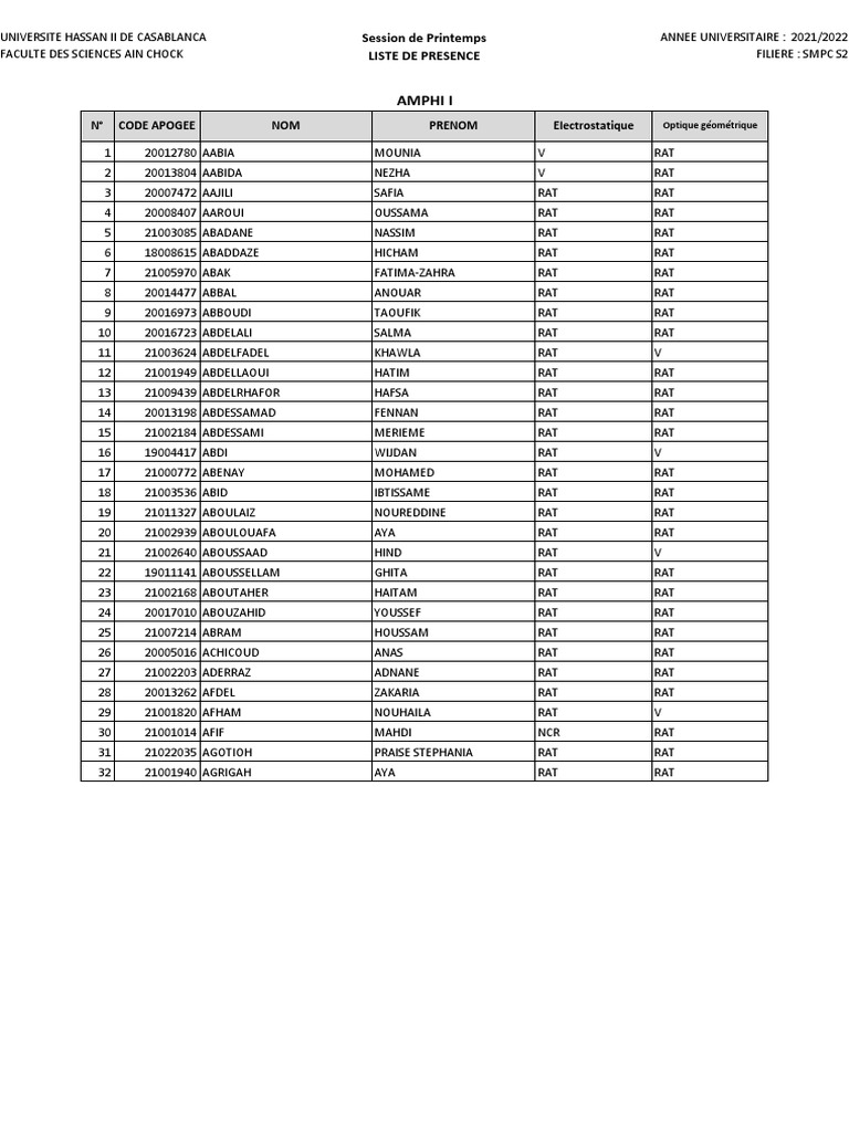 SMPC S2 Electrostatique Et Optique | PDF | Morocco
