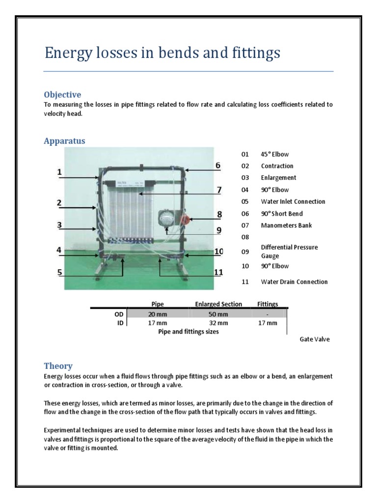 Energy Losses in Bends and Fittings Lab Report | PDF | Pipe (Fluid ...