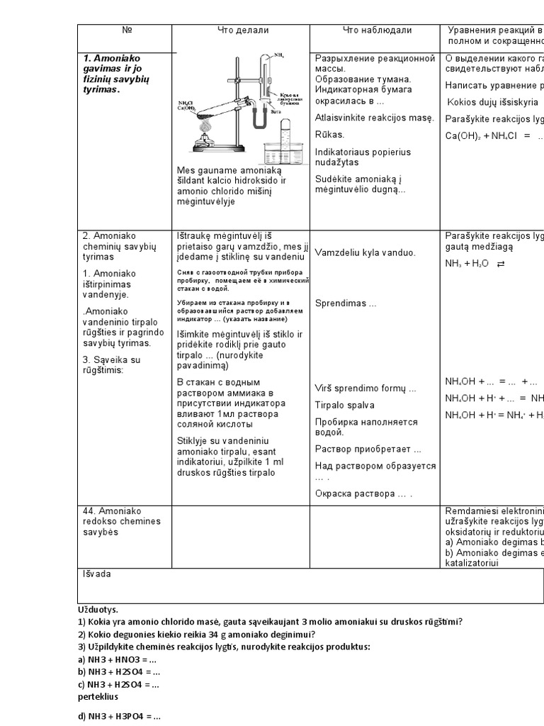 Amoniakas Praktikos Darbas | PDF