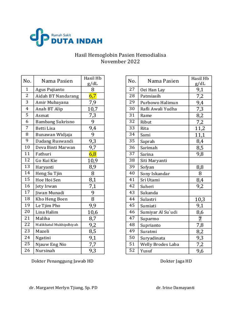 HB November 2022 | PDF