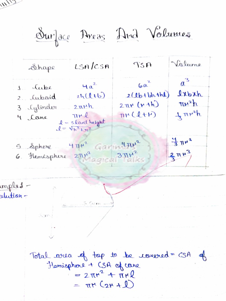CH 13 Part 1 Surface Areas and Volumes | PDF