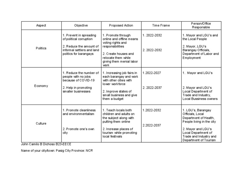 Assignment4 - Module 2 - GED | PDF | Economies