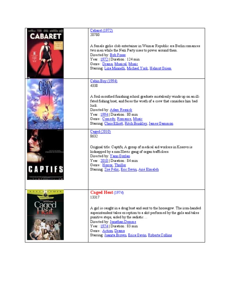 Viooz Movies' List | PDF