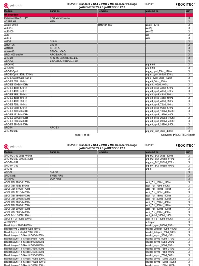 Go2signals Decoderlist 22.2 | PDF