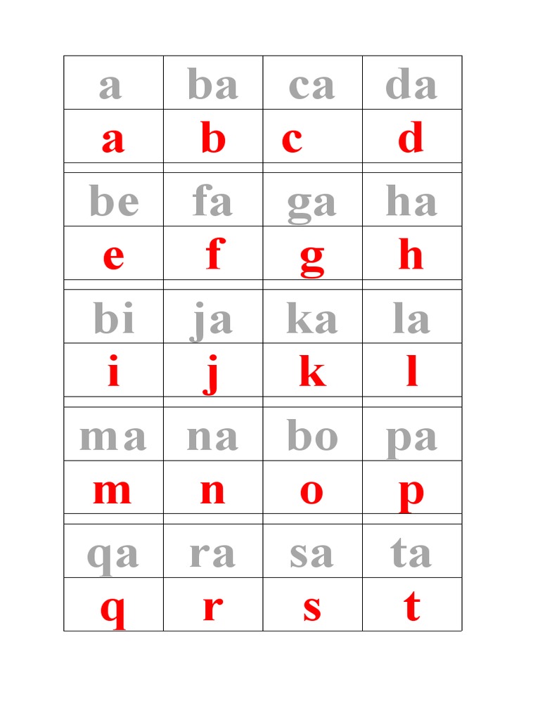 Huruf Putus Abacaga | PDF