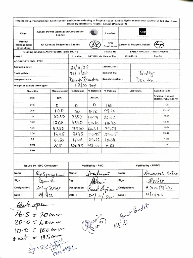 Calibration Report of DBM Hot Mix Plant | PDF