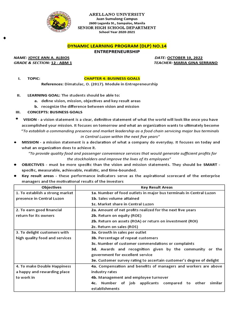 Entrep DLP 14 - Albios, Joyce Ann | PDF