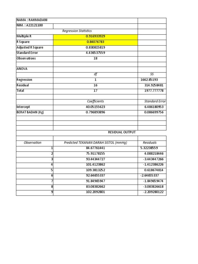 Rasti Pangeran Biostatistika | PDF | Errors And Residuals | Multivariate Statistics