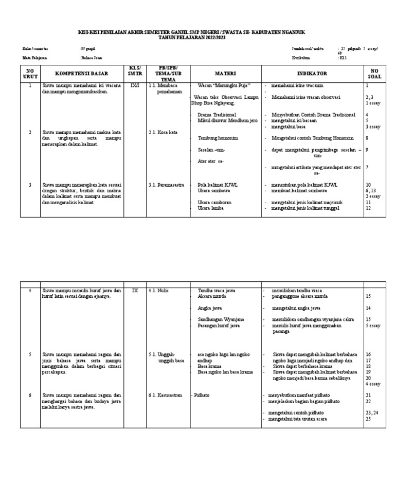 Jawa@Kisi Pas Ganjil - 9.2022-2023 | PDF