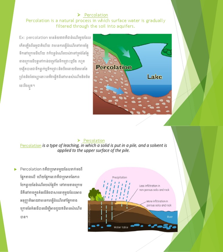 Percolation Percolation Is A Natural Process in Which Surface Water Is ...