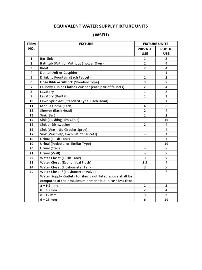 Equivalent Water Supply Fixture Units | PDF | Tap (Valve) | Shower
