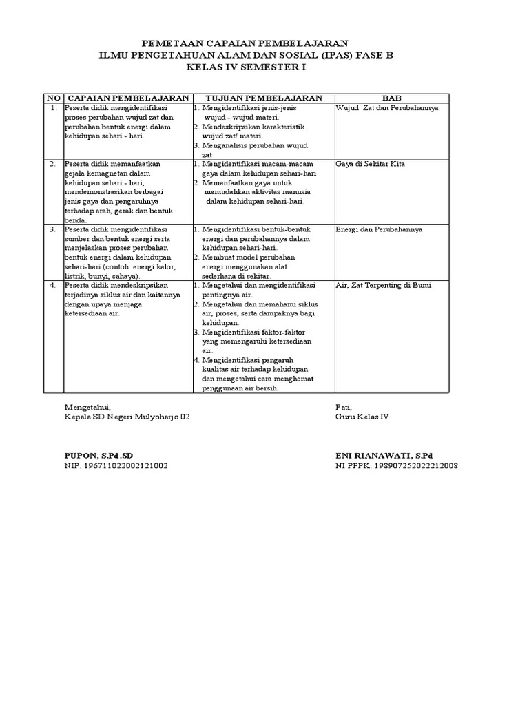 Pemetaan CP Kelas 4 TP 2022-2023 | PDF