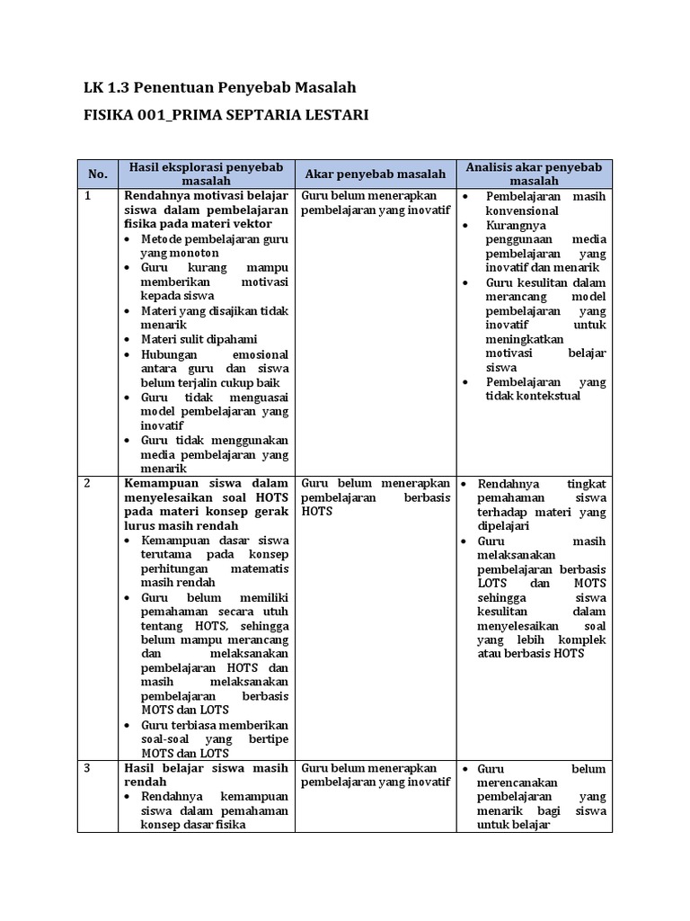LK 1.3 Penentuan Penyebab Masalah | PDF