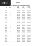 DN Nominal Pipe Size Chart Metric MM | PDF