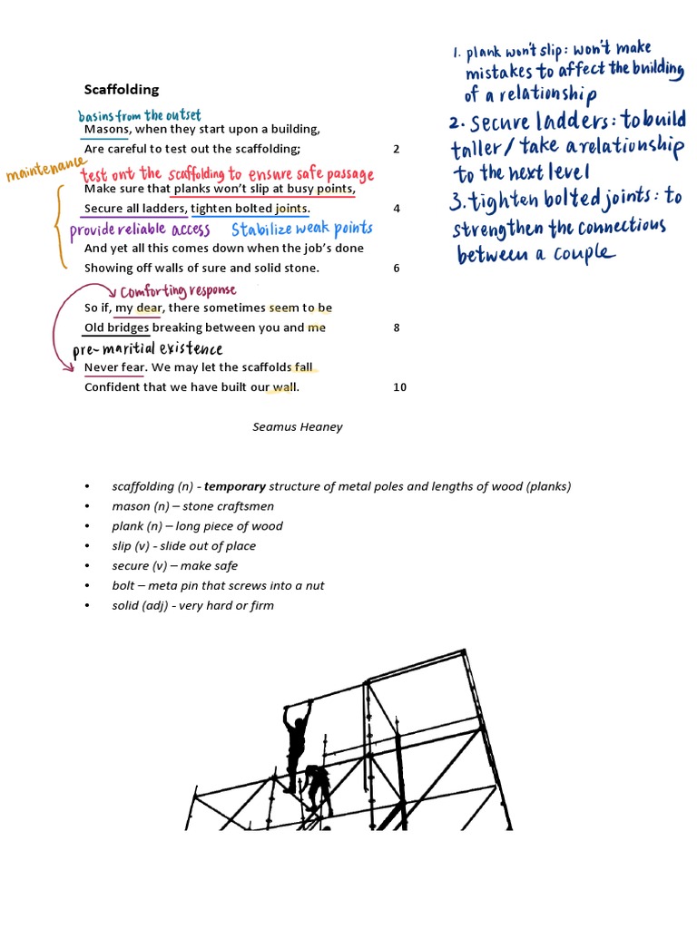 Scaffolding | PDF | Scaffolding | Screw