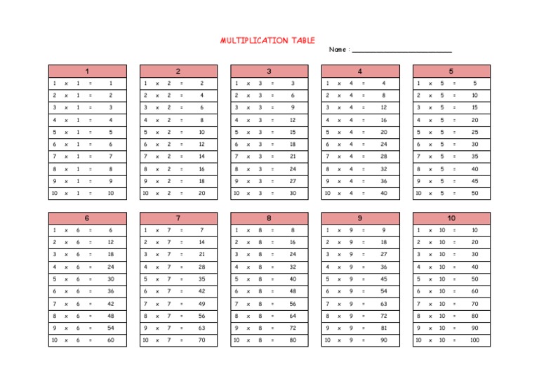 Answer Key of Multiplication Table - Sheet1 | PDF