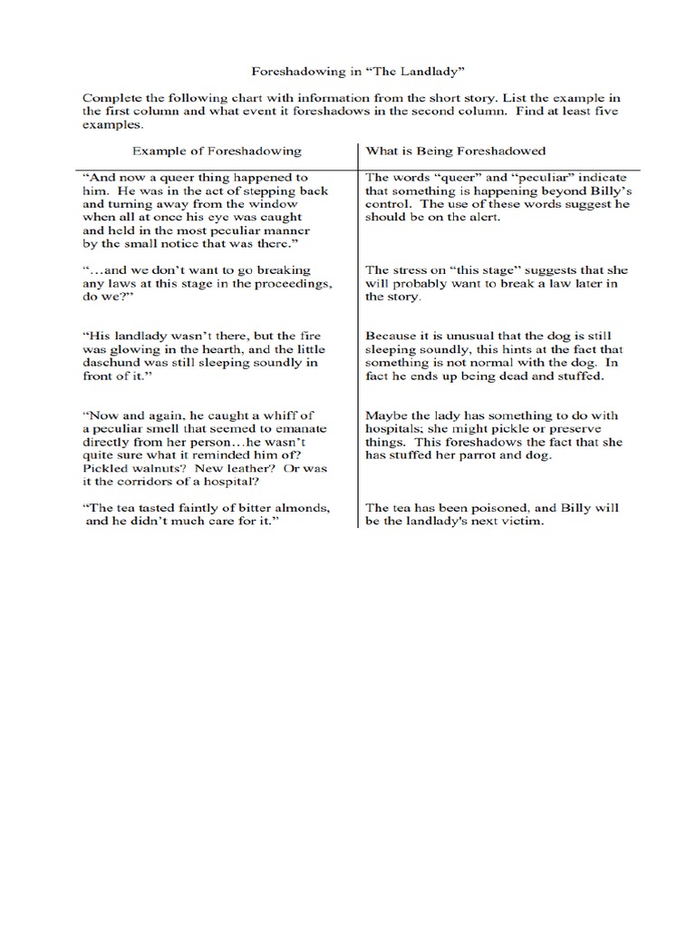 Foreshadowing in "The Landlady" | PDF