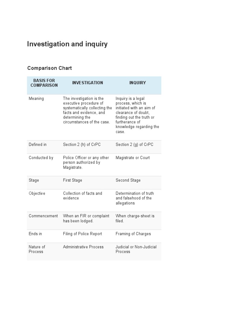 Investigation and Inquiry | PDF