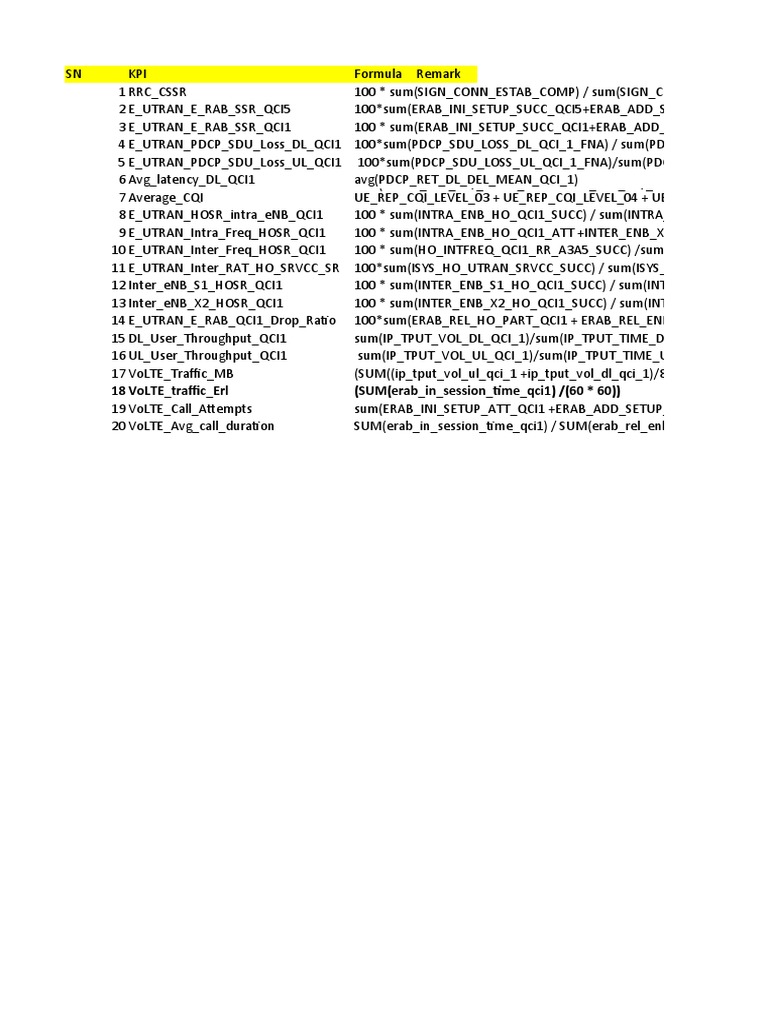 Volte Formule | PDF | Telecommunications | Computer Networking