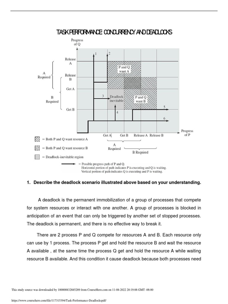 Task Performance Deadlocks Pdf Concurrent Computing Systems