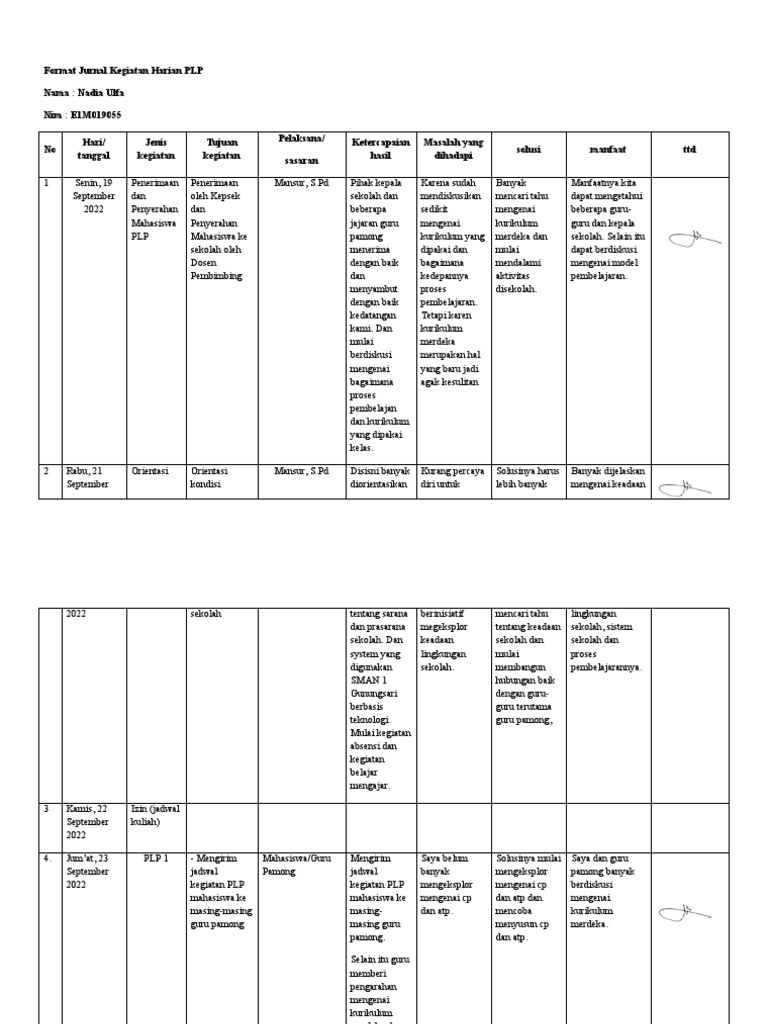 Bag 4 - Format Jurnal Kegiatan Harian PLP | PDF