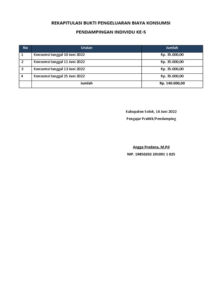 Dokumen Laporan Kegiatan PI 2 | PDF