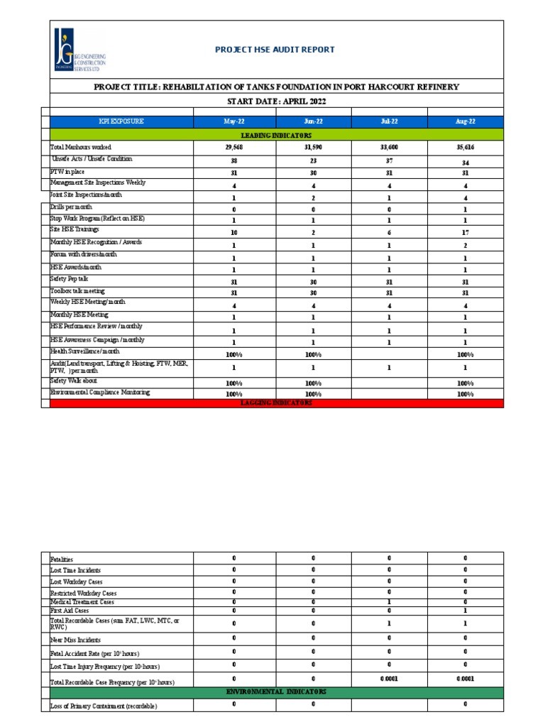Hse Audit Report | PDF | Occupational Safety And Health | Safety