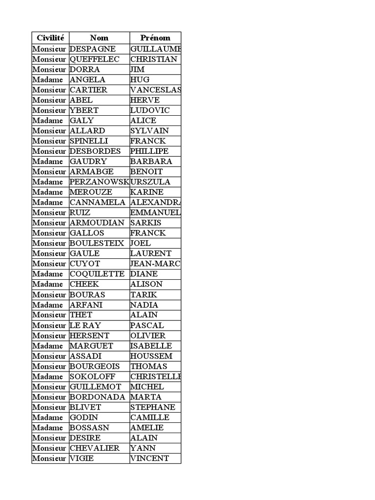 Civilité Nom Prénom | PDF | Companies