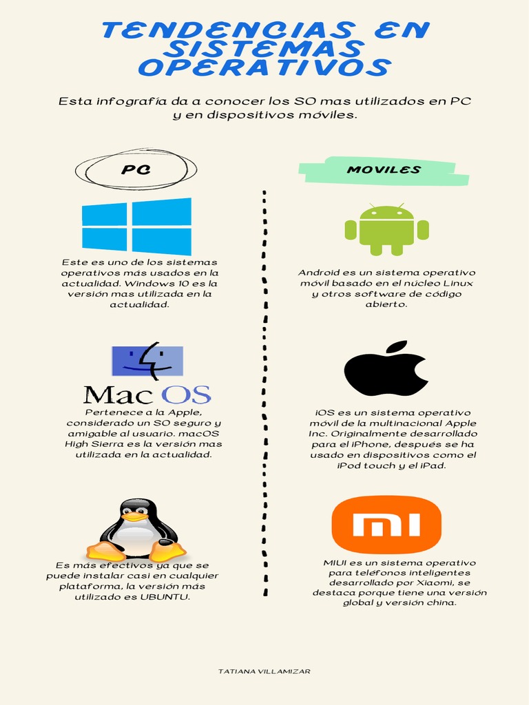 Tendencias en Sistemas Operativos | PDF