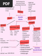 Concept Map | PDF | Nausea | Pain