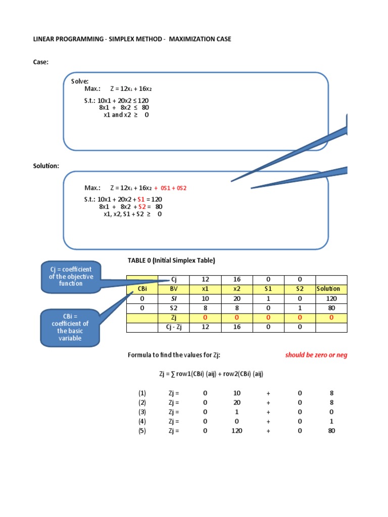 2a5 Linear Programming Simplex Method Maximization Case Pdf Linear Programming