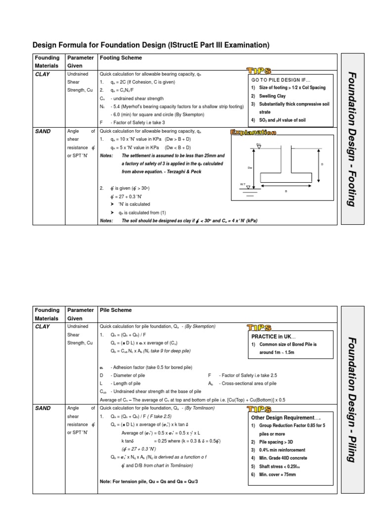 IStructE Notes - Foundation | PDF