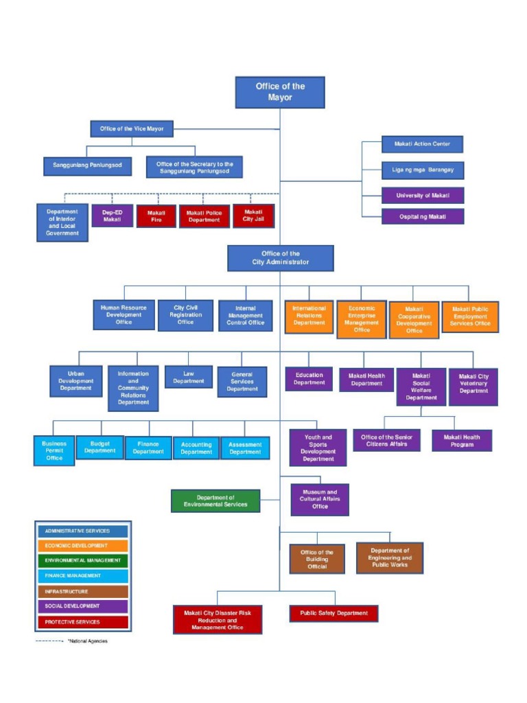 Space Requirements For City Hall | PDF | Bookkeeping | Librarian