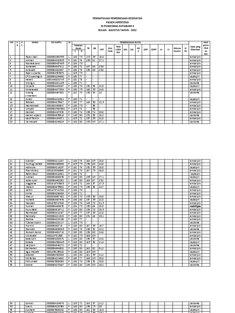 Pemantauan PPHT Agustus 2022 | PDF