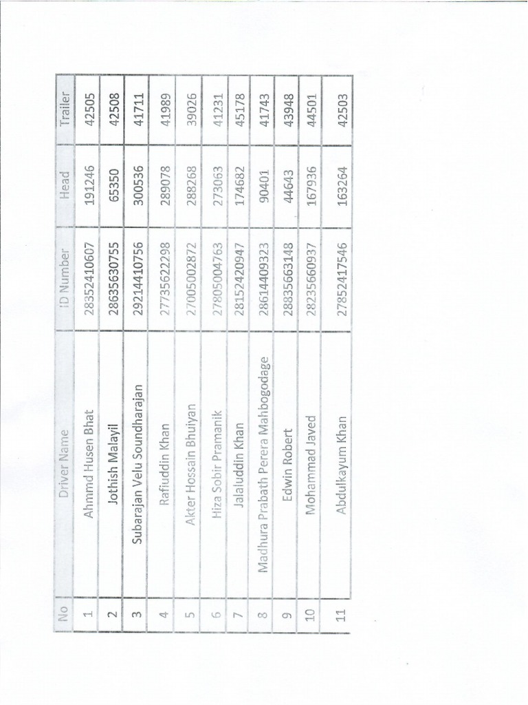 Driver Gate Pass | PDF