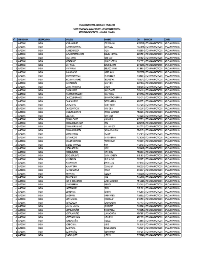 PDF Aptos para Capacitacion Conv. 4913 Aplicador Primaria | PDF