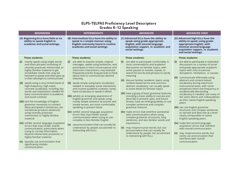 Telpas-Telpas-Alternate-Educator-Guide 54 | PDF | Second Language ...