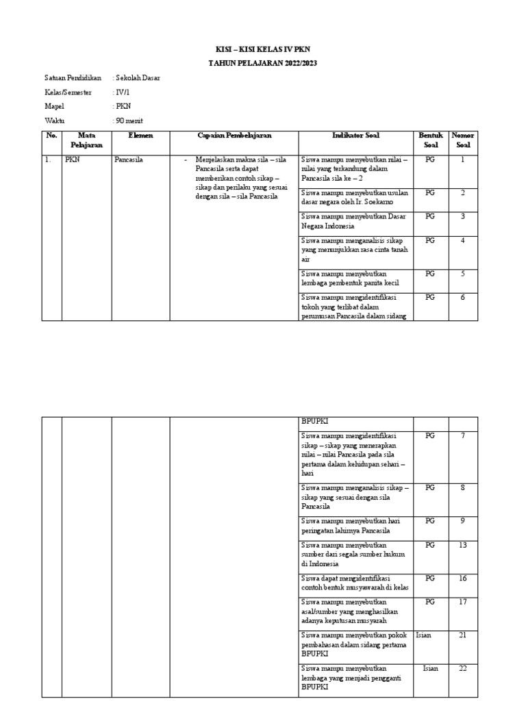 KISI - KISI Pendidikan Pancasila | PDF
