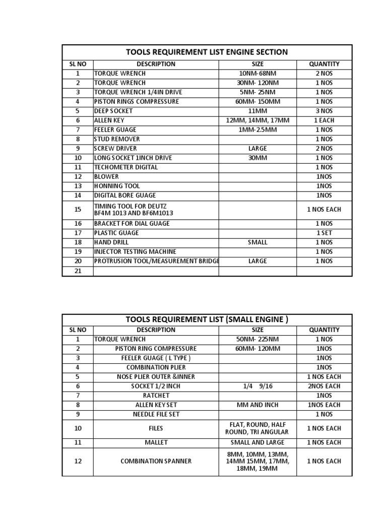 Tools Requirement List | PDF | Equipment | Manufactured Goods