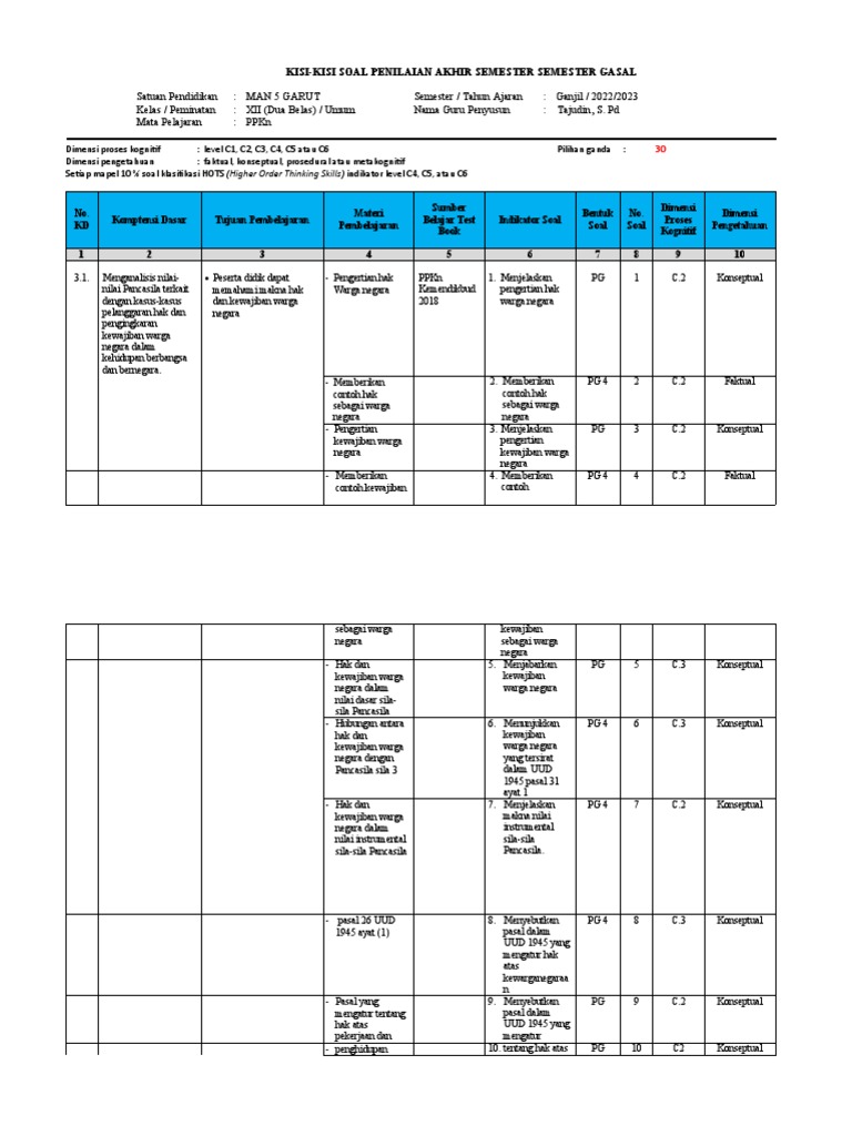 Kisi-Kisi Pas PKN Kelas Xii Versi 2 | PDF