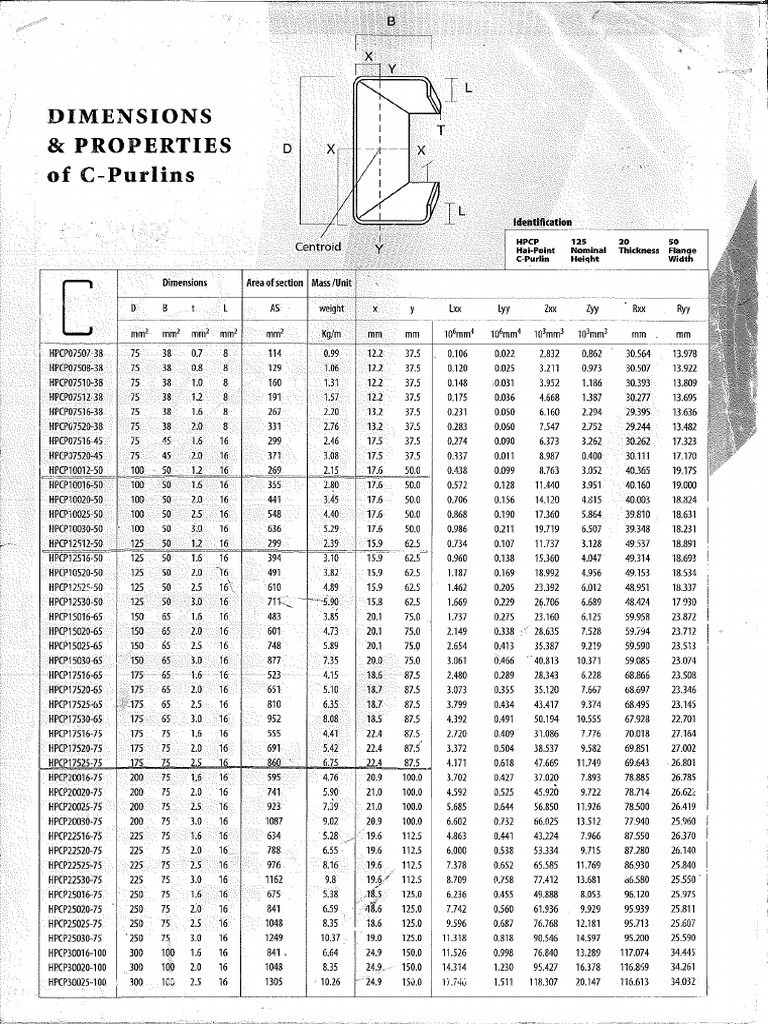 Purlin Catalogue | PDF