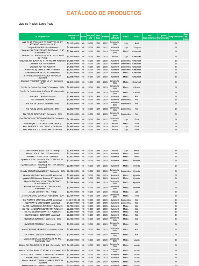 Export Catalog | PDF | Vehículo utilitario deportivo | Renault