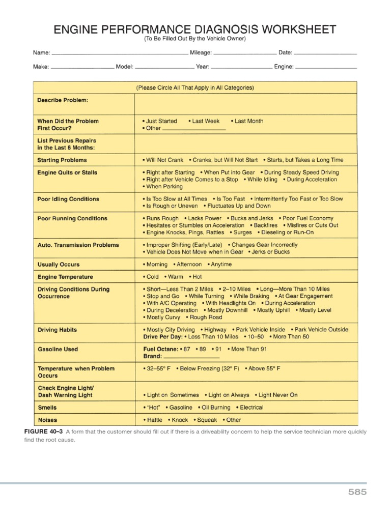 DIAGNOSIS AND TROUBLE SHOOTING OF AUTOMOTIVE ELECTRICAL, ELECTRONIC ...