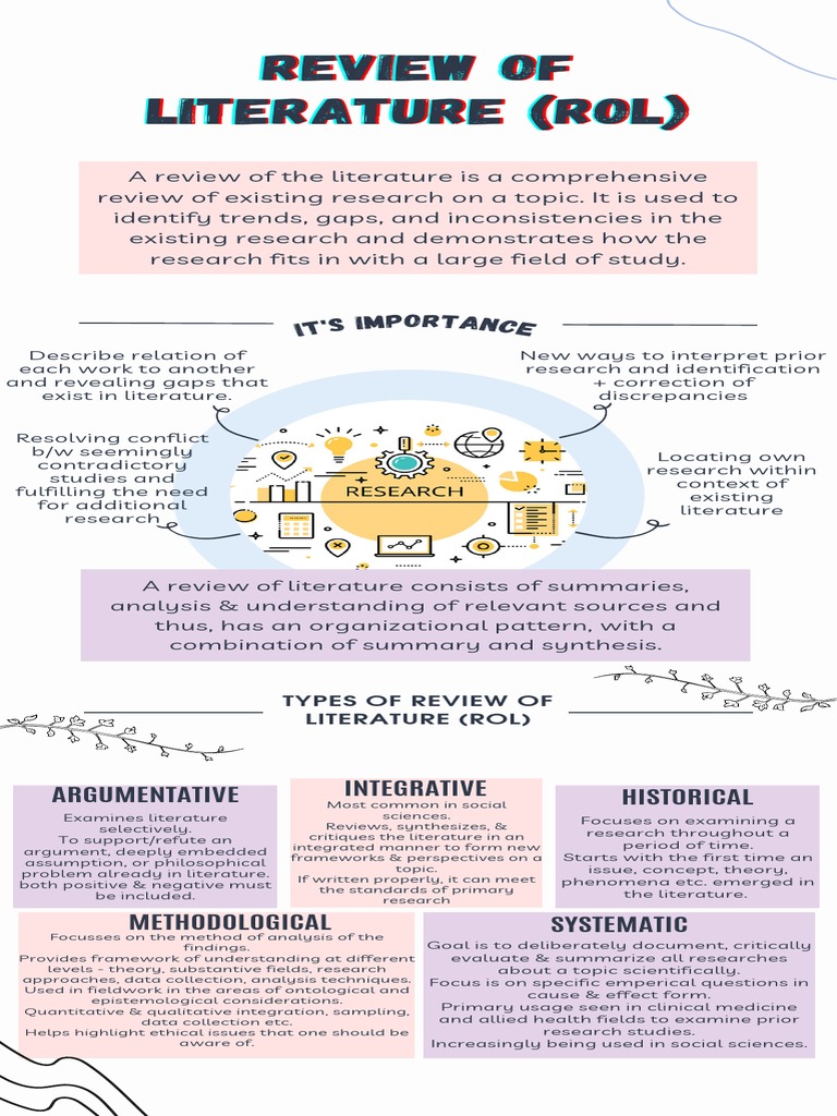 Review of Literature - Poster | PDF | Analysis | Methodology